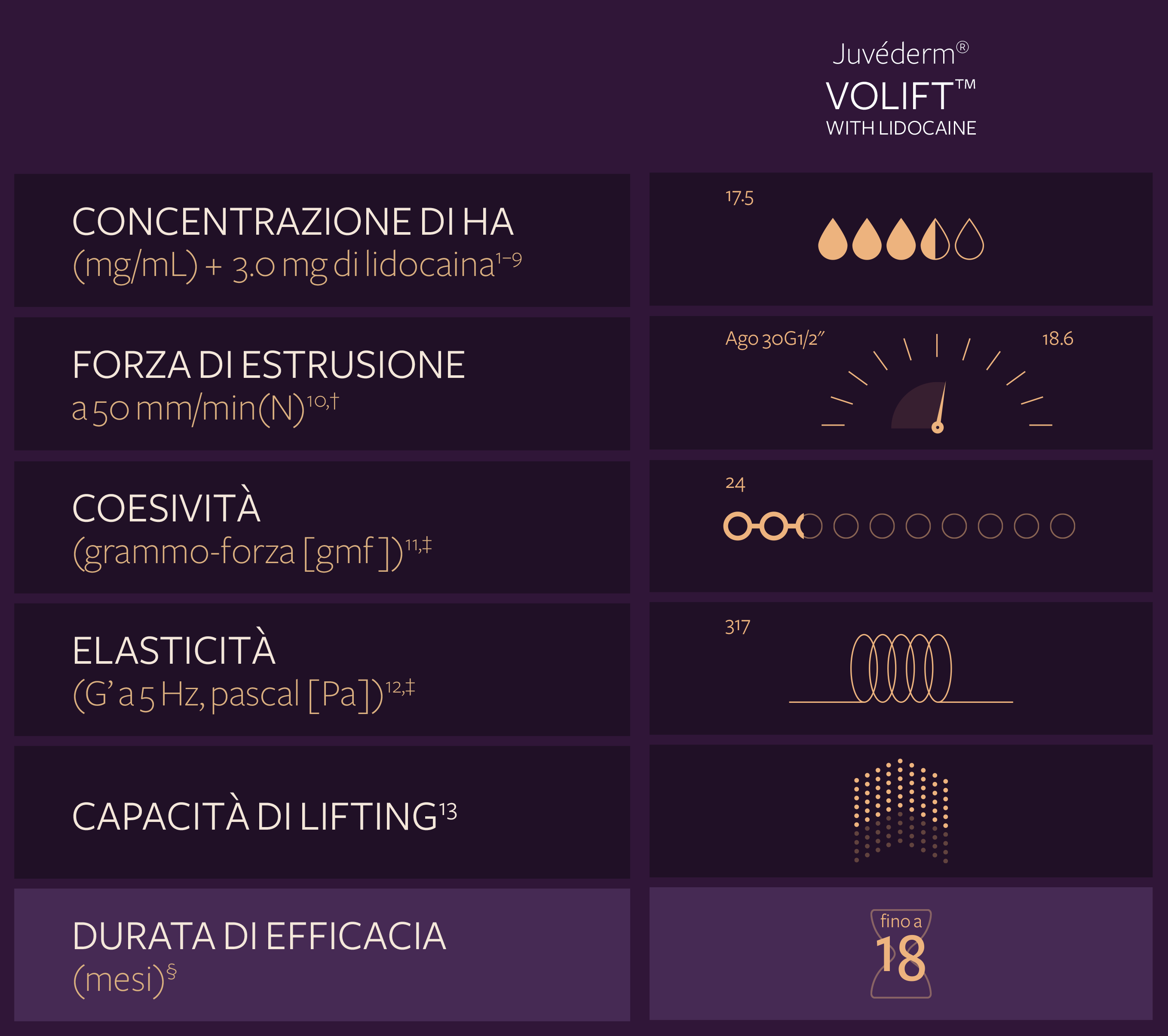 Juvederm Volift retouch (2×0,55ml) | Farmacia Porta Pia