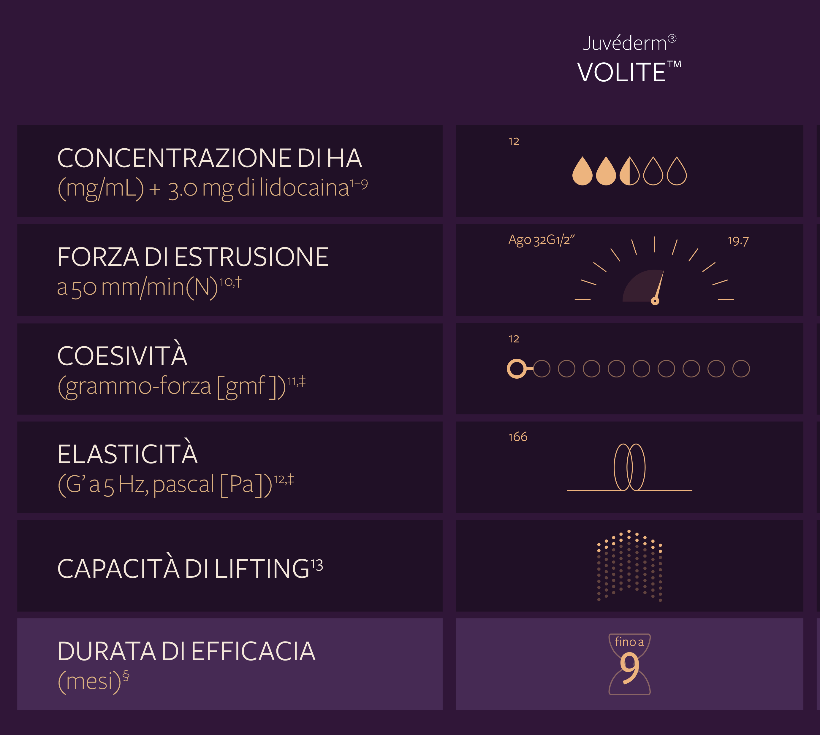 Juvederm Volite (2x1ml) | Farmacia Porta Pia