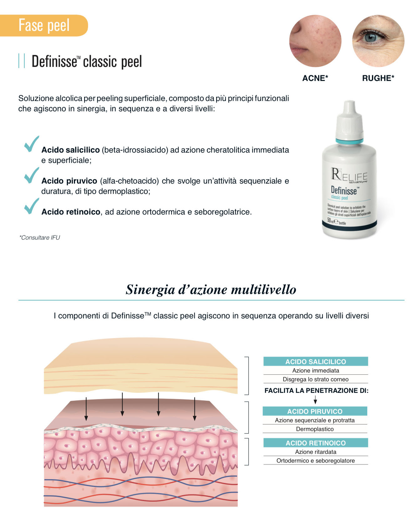 RELIFE – Definisse classic peel | Farmacia Porta Pia