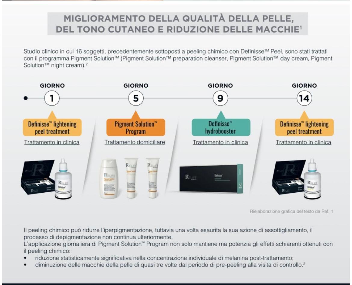 RELIFE – Definisse peel program | Farmacia Porta Pia