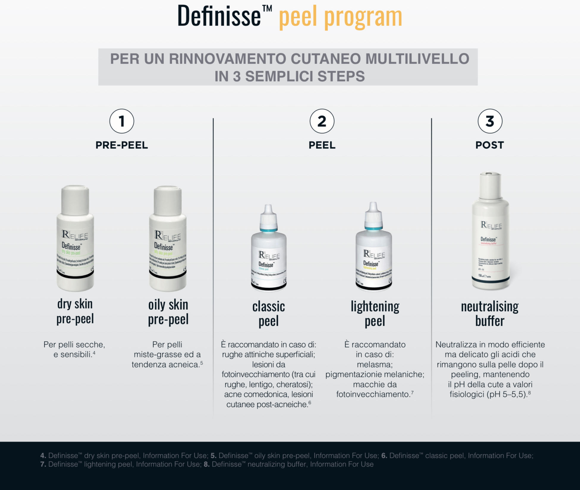 RELIFE – Definisse peel program | Farmacia Porta Pia
